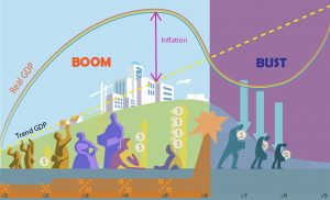 City Economic Simulation in Capitalism Lab - World's #1 business simulator