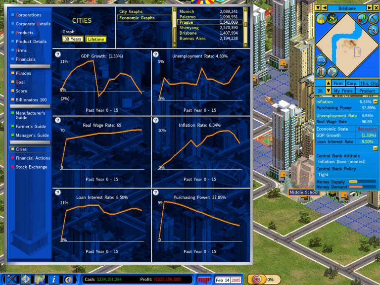 Enhanced Macroeconomic Simulation - Capitalism Lab