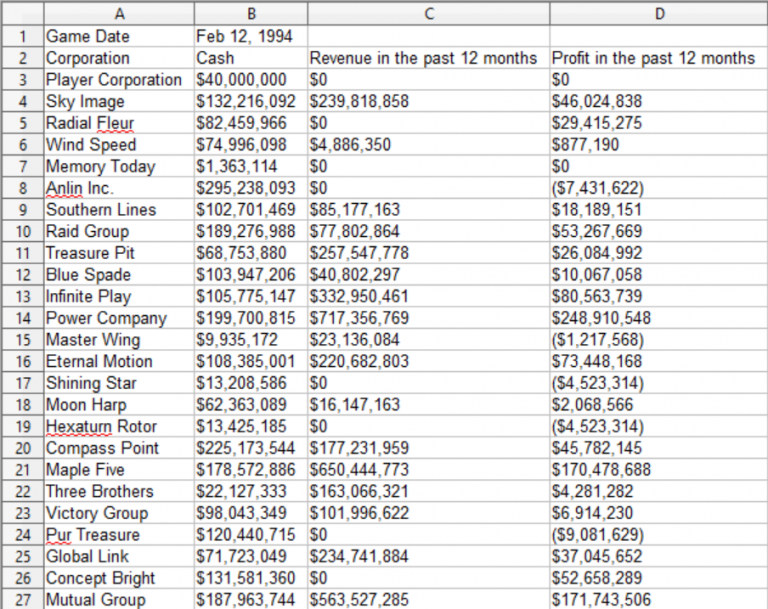 Export to File - Capitalism Lab
